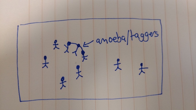 Amoeba Tag warm-up for Grade 3 – Elementary Ed. Resource Sharing