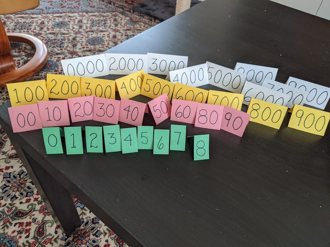 Place Value Table Tents & Blocks for Grades 2/3 – Elementary Ed ...