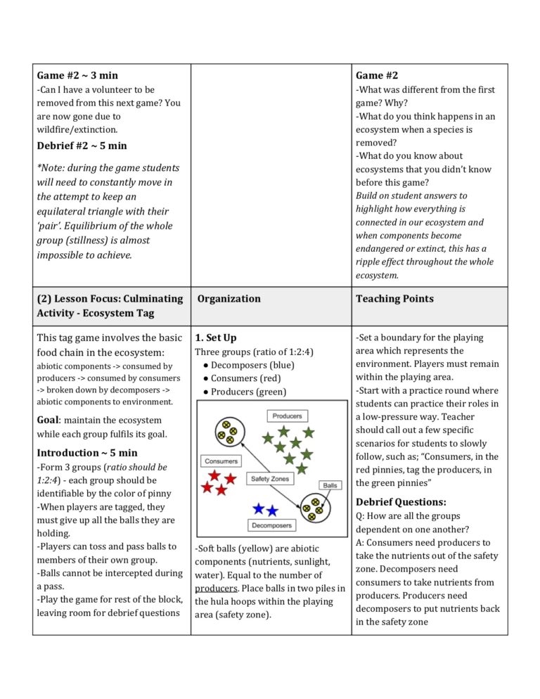 Greenspace Lesson Plan – PAGE TWO – Elementary Ed. Resource Sharing