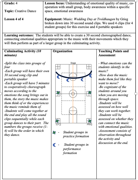 EPHE- Culminating Group Dance Grade 4 – Elementary Ed. Resource Sharing